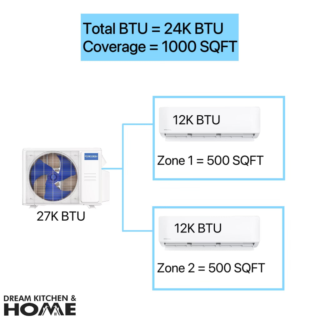 MRCOOL DIY 24,000 BTU Mini Split 2 Zone Ductless Air Conditioner & Hea ...